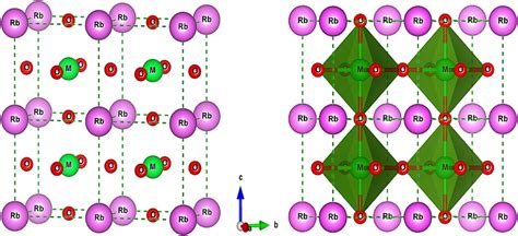 The Layout Of Various Atoms In A Conventional Unit Cell Left And The Download Scientific