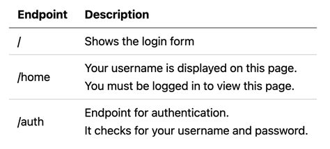 finding an unseen sql injection by bypassing escape functions in mysqljs mysql gmo flatt