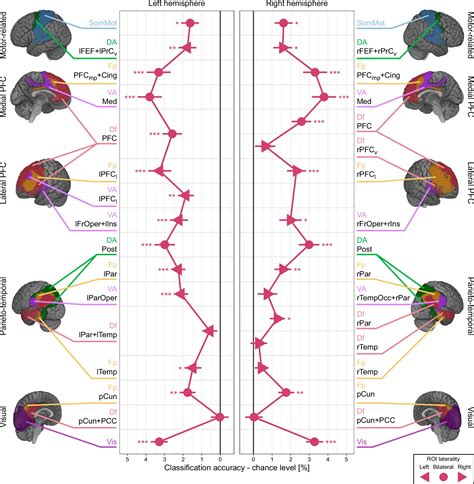 Hierarchical Representations Of Relative Numerical Magnitudes In The