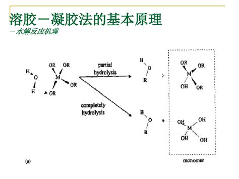 溶胶凝胶 示意图 大山谷图库