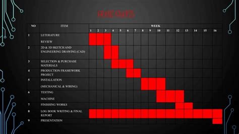 Egg Hatching Machine Ppt