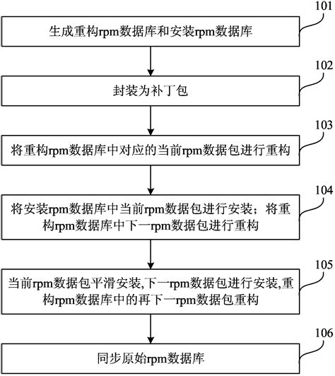 Method And Device For Installing Patch Eureka Patsnap