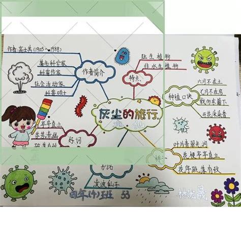 灰尘的旅行第一章思维导图 灰尘的旅行这本书的思维导图怎么做 图片 网专笔记