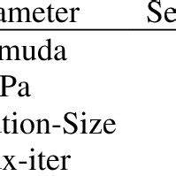 Parameter Setting Of CS Algorithm Download Scientific Diagram
