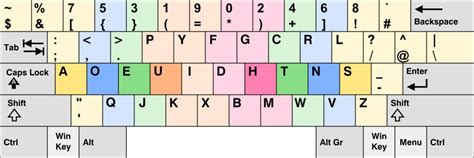 The Case For The Programmer Dvorak Keyboard Layout