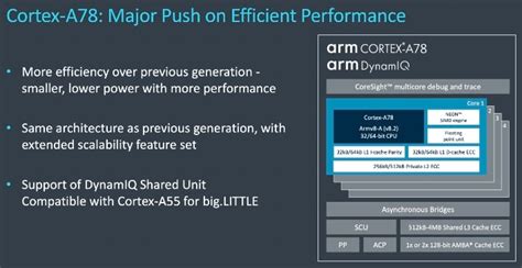 Arm Unveils Cortex A78 Cortex X1 Architectures Efficiency And Big Performance Gains For Next