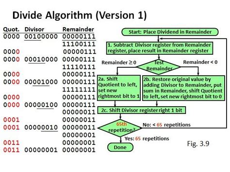 7 7 The Following Divide Algorithm Version 2