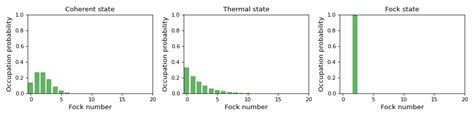 Visualization Of Quantum States And Processes — Qutip 46 Documentation