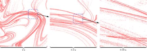 Illustration Of Fractal Clustering Of Inertial Particles In The Download Scientific Diagram