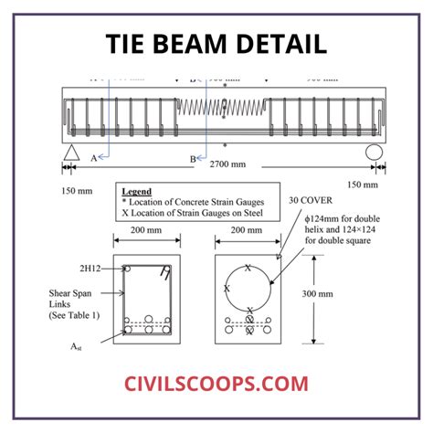 What Is Tie Beam Tie Beam Details Ties In Column Tie Beam Design