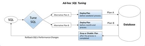 Tosska Sql Tuning Expert Pro Tse Pro™ For Oracle® 珠海图思科软件有限公司