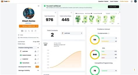 Dsa Codingjourney Nevergiveup Striversde Keeplearning Hardworkpaysoff Ritesh Ranka