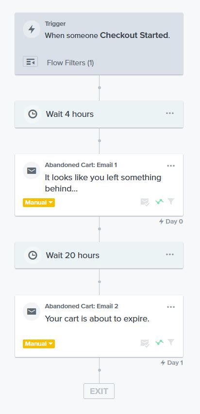 How To Create Abandoned Cart Workflow With Klaviyos In Built Editor