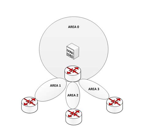 OSPF And NSSA Default Route Query Cisco Community OSPF And NSSA Default Route Query Cisco Community