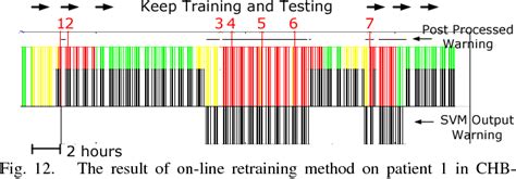 Figure 12 From Seizure Prediction Based On Classification Of Eeg