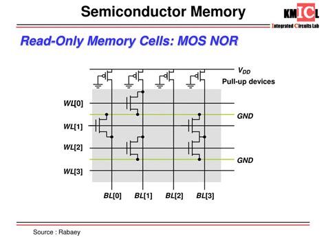 PPT Semiconductor Memory PowerPoint Presentation Free Download ID 3099354