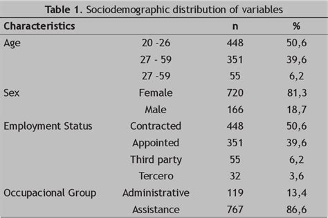 Table 1 From Validation And Invariance Of An Individual Work Performance Questionnaire Iwpq P