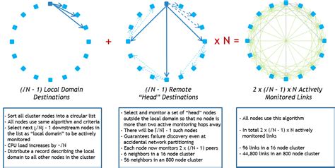 Tipc Cluster
