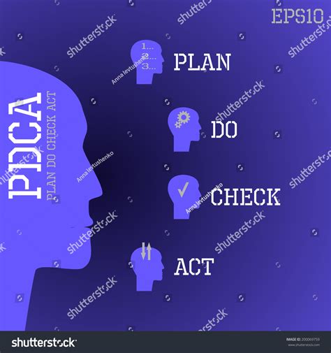 Vector Pdca Plan Do Check Act Stock Vector Royalty Free 200069759