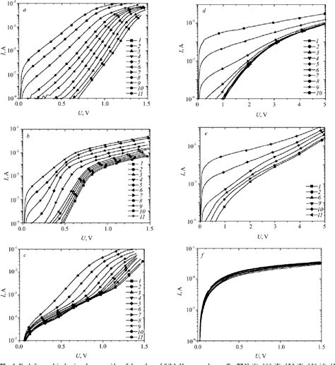 Figure 1 From Investigation Of The Effect Of External Factors Heating