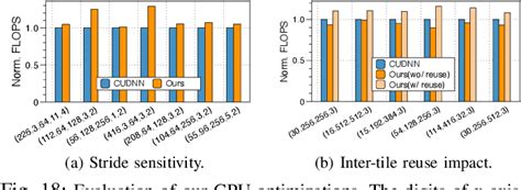 Figure 18 From Characterizing And Demystifying The Implicit Convolution Algorithm On Commercial