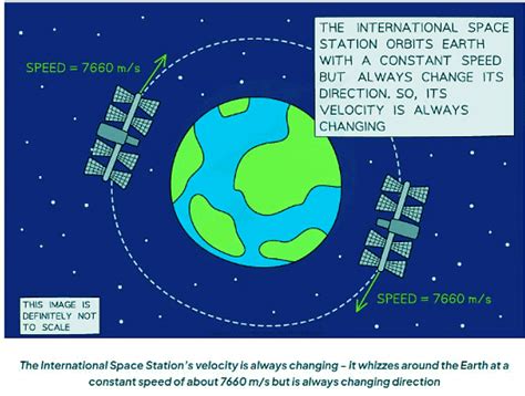 Circular Motion Physics For GCSE IGCSE Year PDF Download