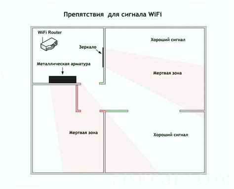 Как подключить Wifi роутер РЕМОНТКА