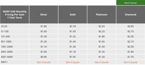 Knowbe4 Pricing Explained After All Guardey