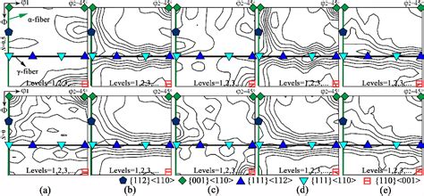Figure 2 From Secondary Recrystallization Texture And Magnetostriction