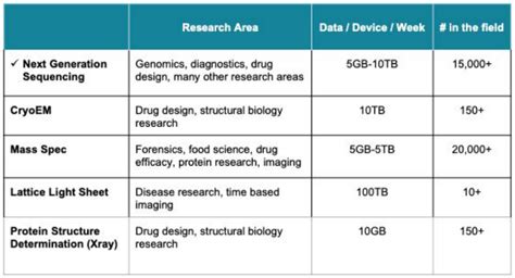 Staying Afloat In The Coming Data Deluge