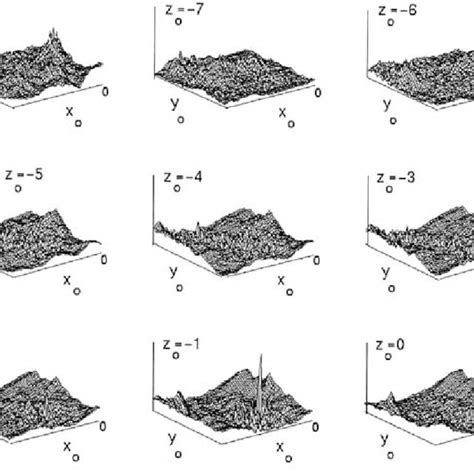 Intensity Of The Correlation Results Of The Distortion Invariant 3d Download Scientific Diagram