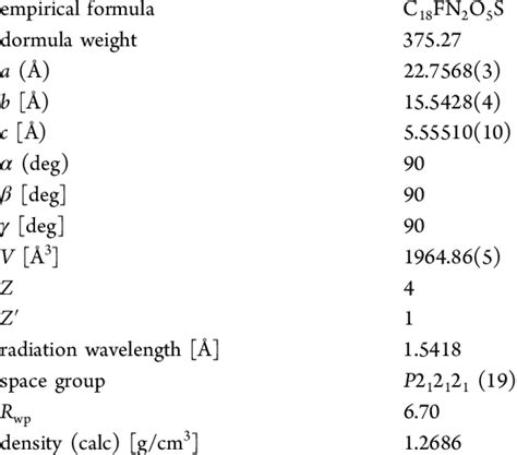 Crystallographic Details Obtained From The Pxrd Analysis Of Sm D