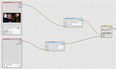 How To Composite Render Over Backdrop With AgX Config Compositing And Post Processing