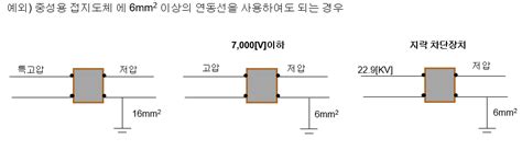 접지도체 예외저압측 접지 굵기 모두cbt