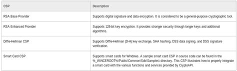 Windows Cryptography API Infosec