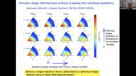 Projection Methods In Auxiliary Field Quantum Monte Carlo