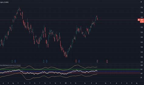 Rsi Ema Indicators And Signals TradingView India