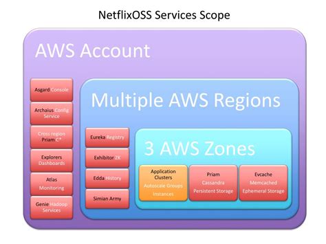 Ppt Cloud Native Applications And Appdynamics Powerpoint Presentation Id 1690848