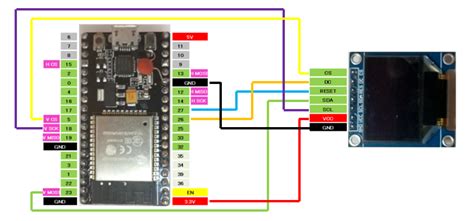 【arduino】カラーoled Ssd1331を使う たまねぎブログ