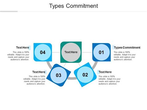 Types Commitment Ppt Powerpoint Presentation Inspiration Aids Cpb Presentation Graphics