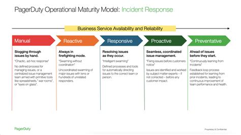 handling cyber monday with a mature engineering team inapps 2022 inapps technology ai