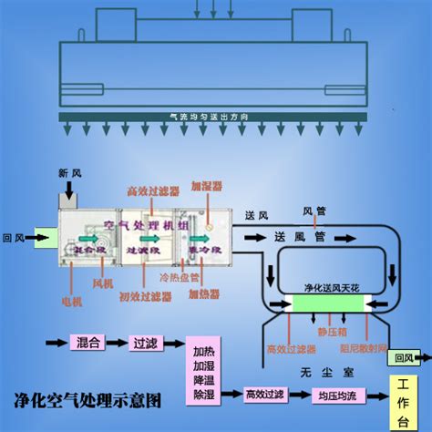 Ffu工作原理 千图网