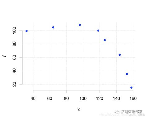 R语言非线性回归 R中非线性回归mob6454cc6a249f的技术博客51cto博客