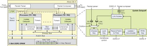 Figure 1 From Accelerating Iterative Algorithms With Asynchronous Accumulative Updates On Fpgas