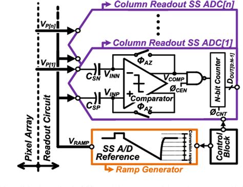 Figure 1 From An Intrascene Wide Dynamic Range Cmos Image Sensor Using