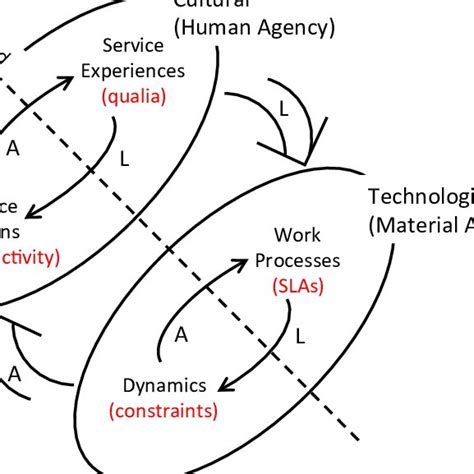 The Systems Praxis Framework Singer Et Al 2012 © International