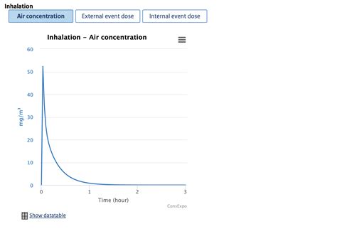 Ode How To Best Solve Partial Differential Equations In Python Accurately But Quickly Stack
