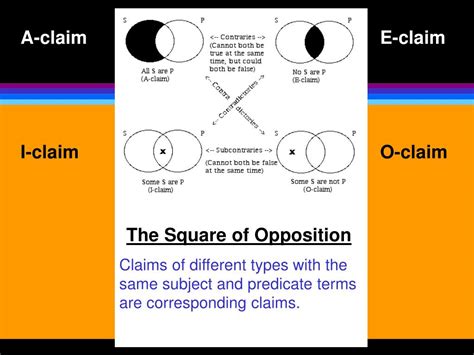 Ppt Categorical Logic Powerpoint Presentation Free Download Id 3215867