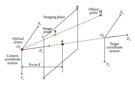 Pose Self‐measurement Of Noncooperative Spacecraft Based On Solar Panel