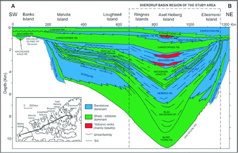 Schematic Stratigraphic Cross Section Across The Banks Island And Download Scientific Diagram